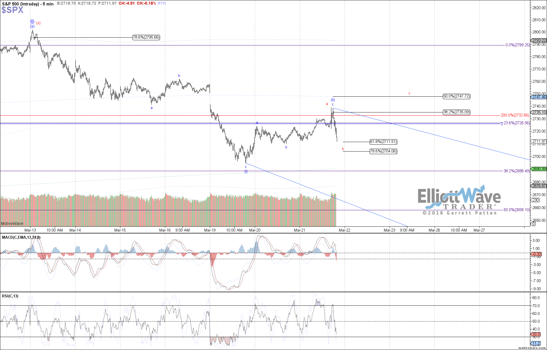 $SPX - Market Analysis for Mar 21st, 2018 - ElliottWaveTrader