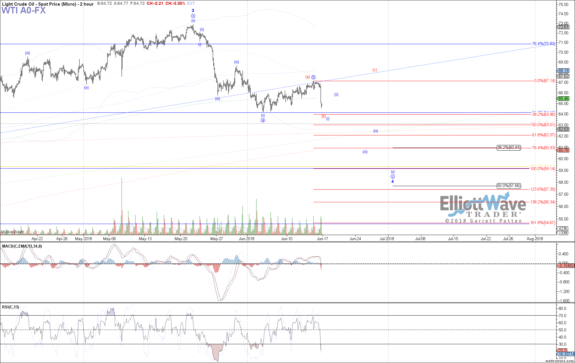 $WTI - Market Analysis for Jun 15th, 2018 - ElliottWaveTrader