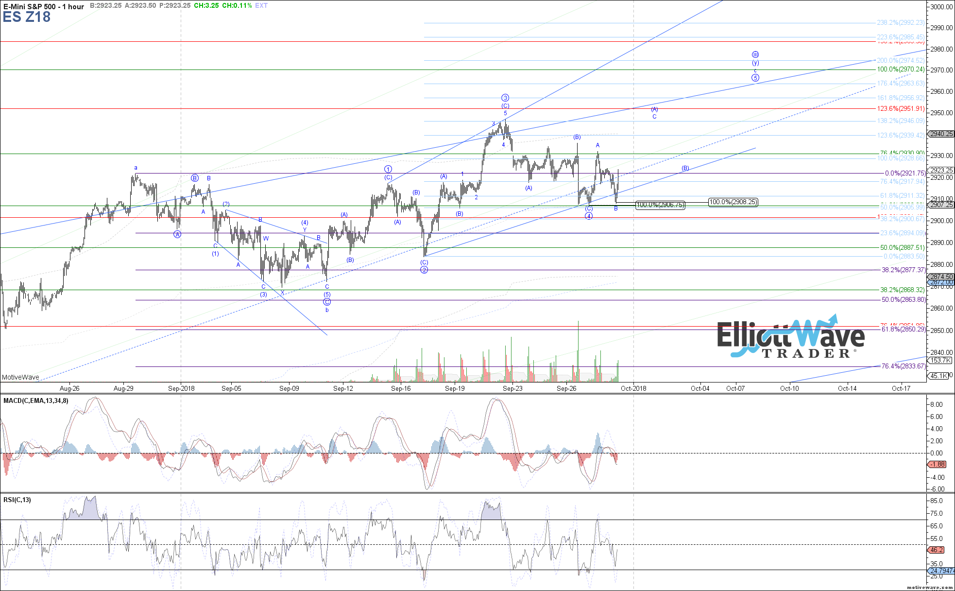 $ES - Market Analysis for Sep 28th, 2018 - ElliottWaveTrader