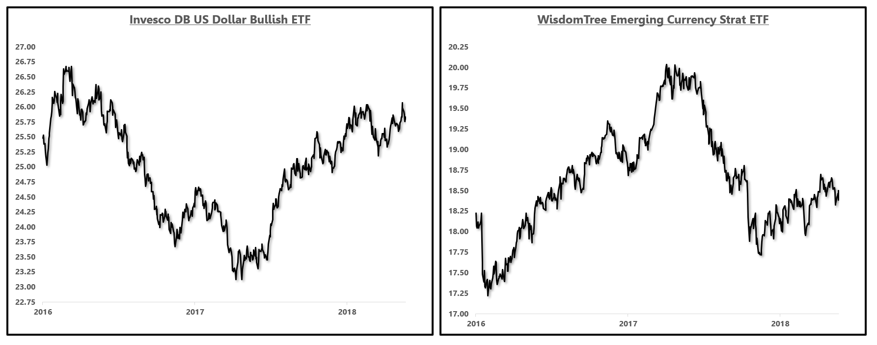 The Counterintuitive Nature Of The US Dollar - ElliottWaveTrader