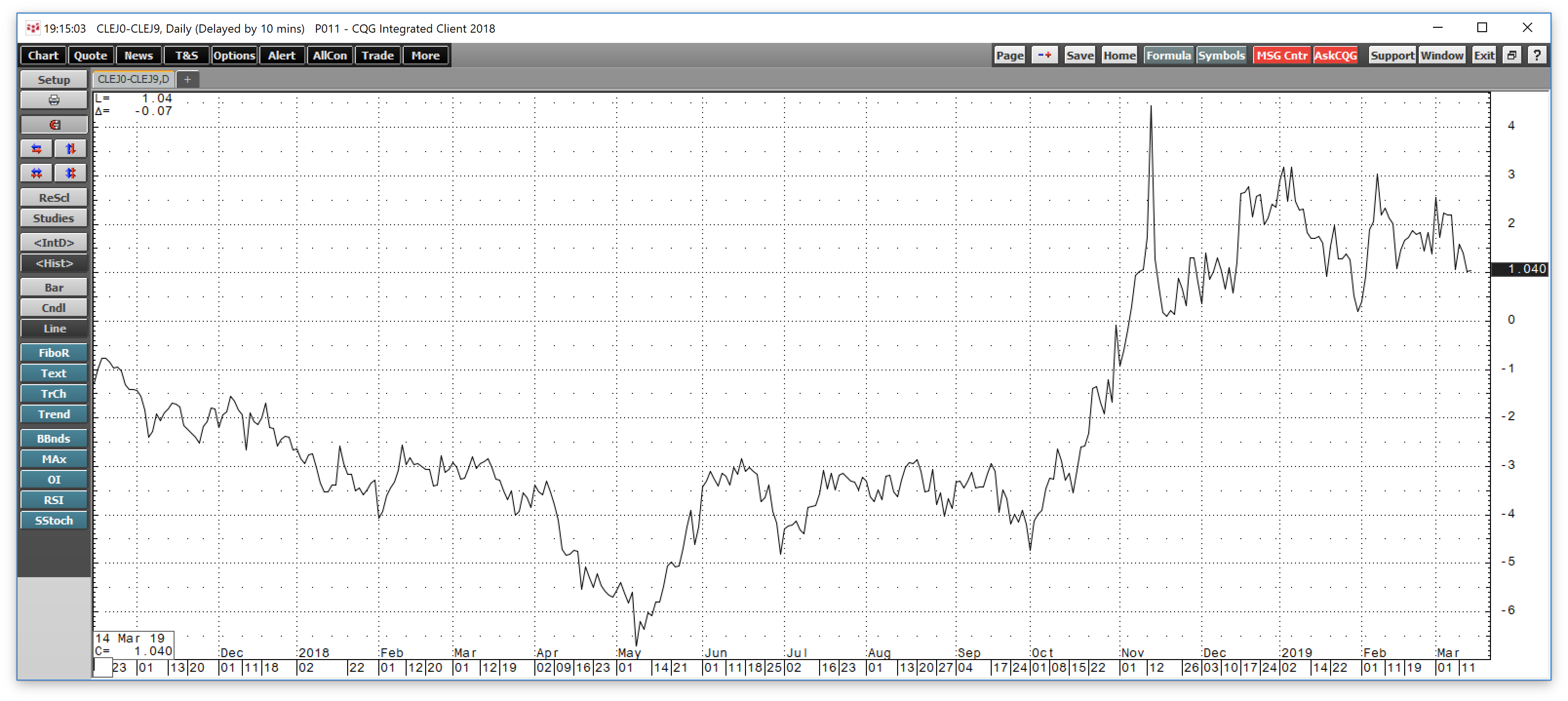 Backwardation And Contango- Realtime Indicators Of Supply And Demand Fundamentals ...