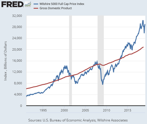 The Best Forward Returns Might Be Outside of the United States ...