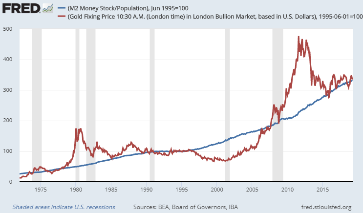 As a Value Investor, These Are The 2 Gold Charts I Focus On ...