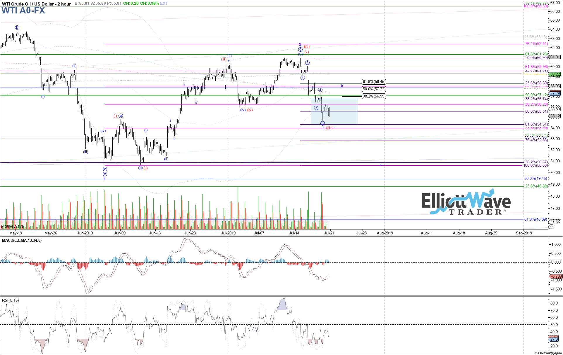 $WTI - Market Analysis for Jul 19th, 2019 - ElliottWaveTrader