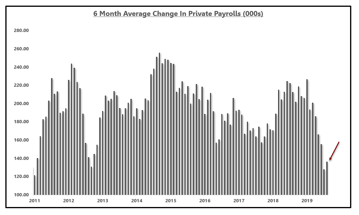 A Downshift In Employment Growth - ElliottWaveTrader
