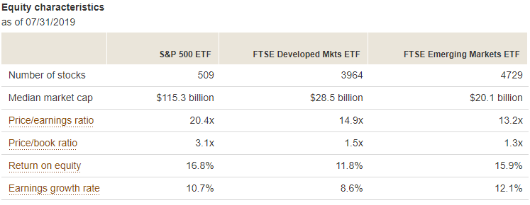 Long-Term International Expectations - ElliottWaveTrader