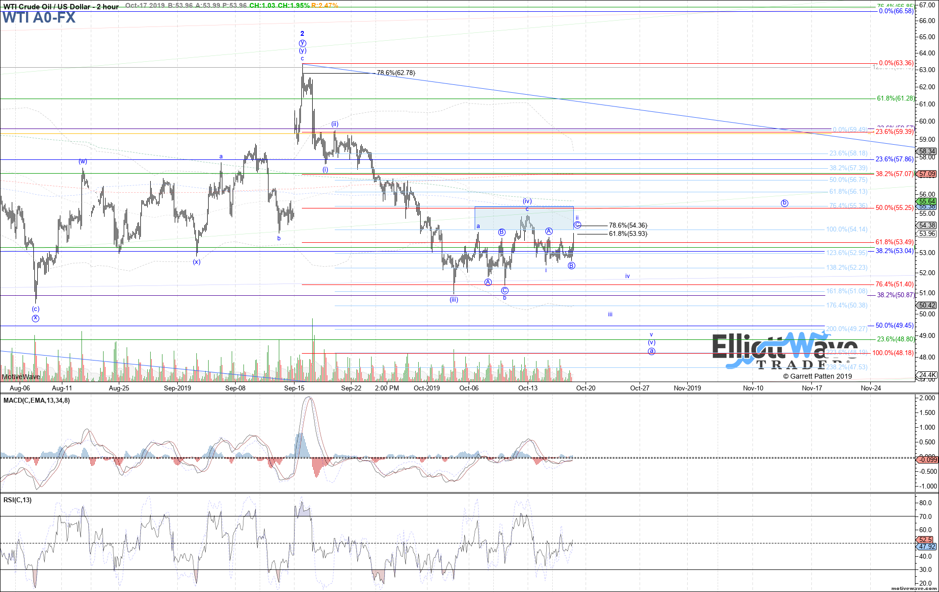 $WTI - Market Analysis for Oct 17th, 2019 - ElliottWaveTrader
