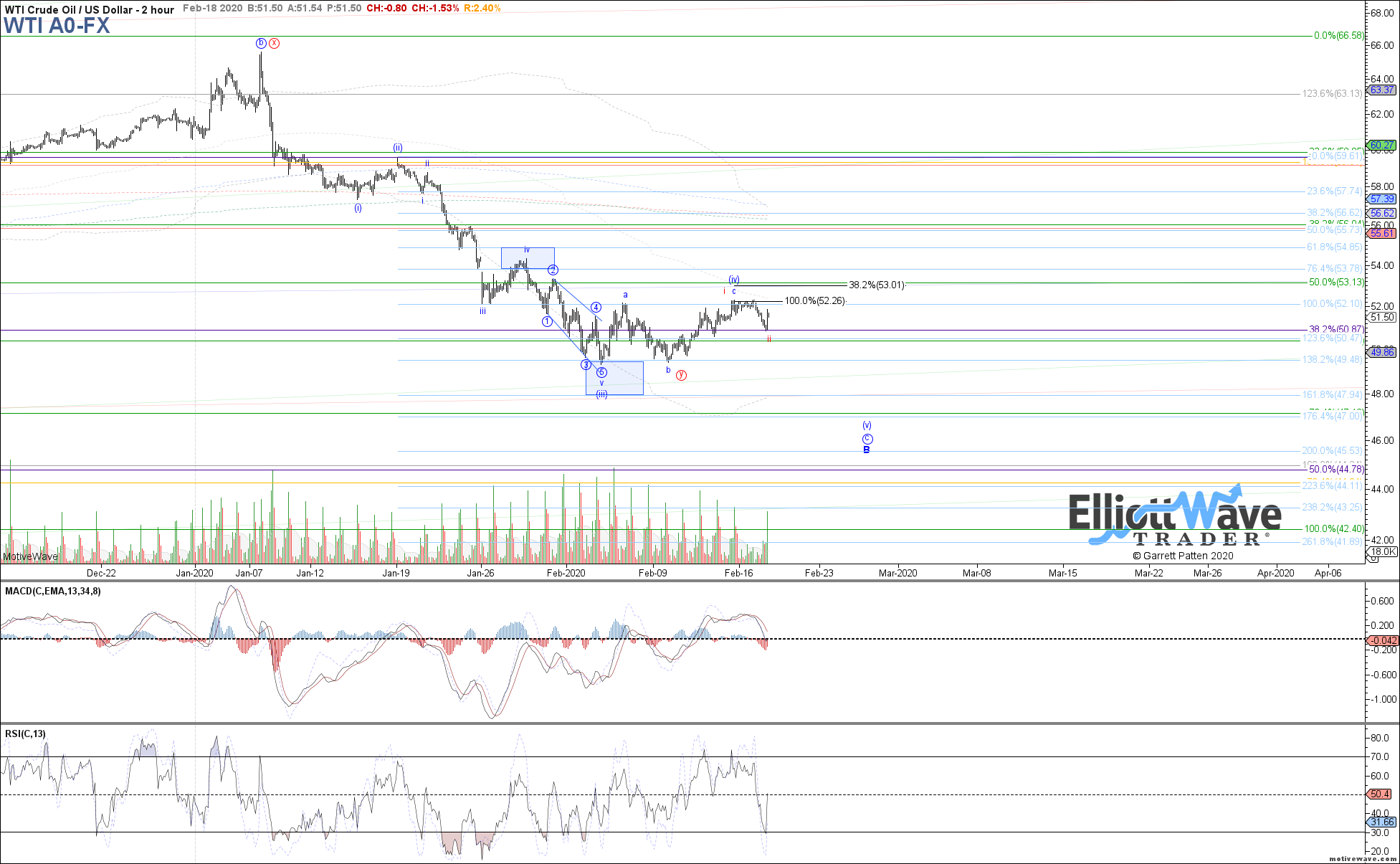 $WTI - Market Analysis for Feb 18th, 2020 - ElliottWaveTrader