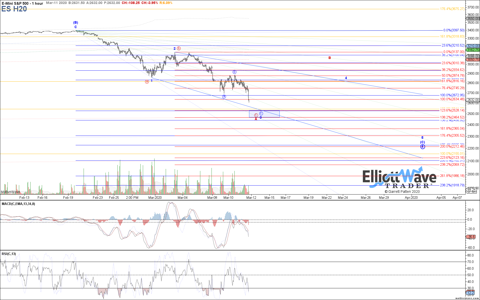 $ES - Market Analysis for Mar 11th, 2020 - ElliottWaveTrader