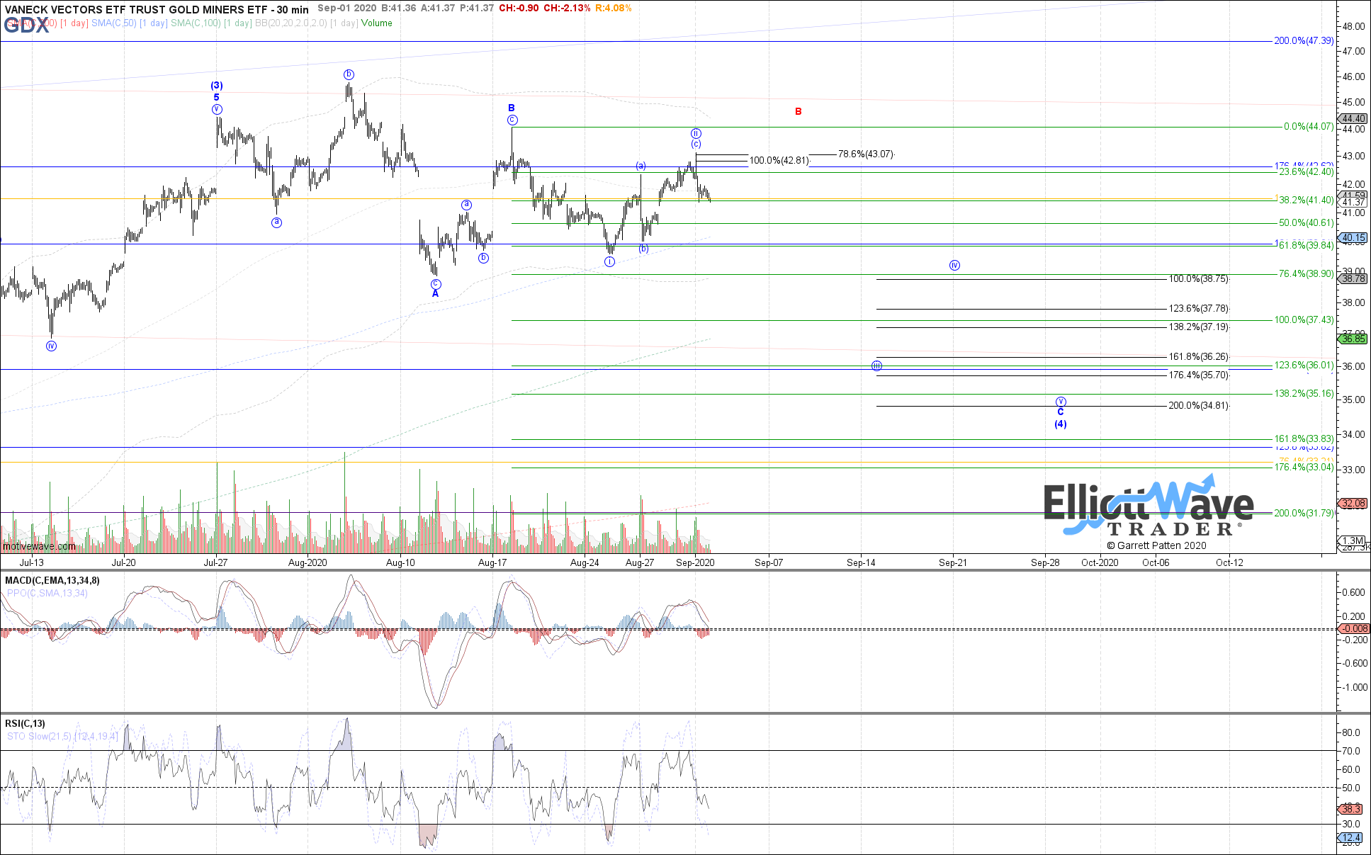 $GDX - Market Analysis for Sep 1st, 2020 - ElliottWaveTrader