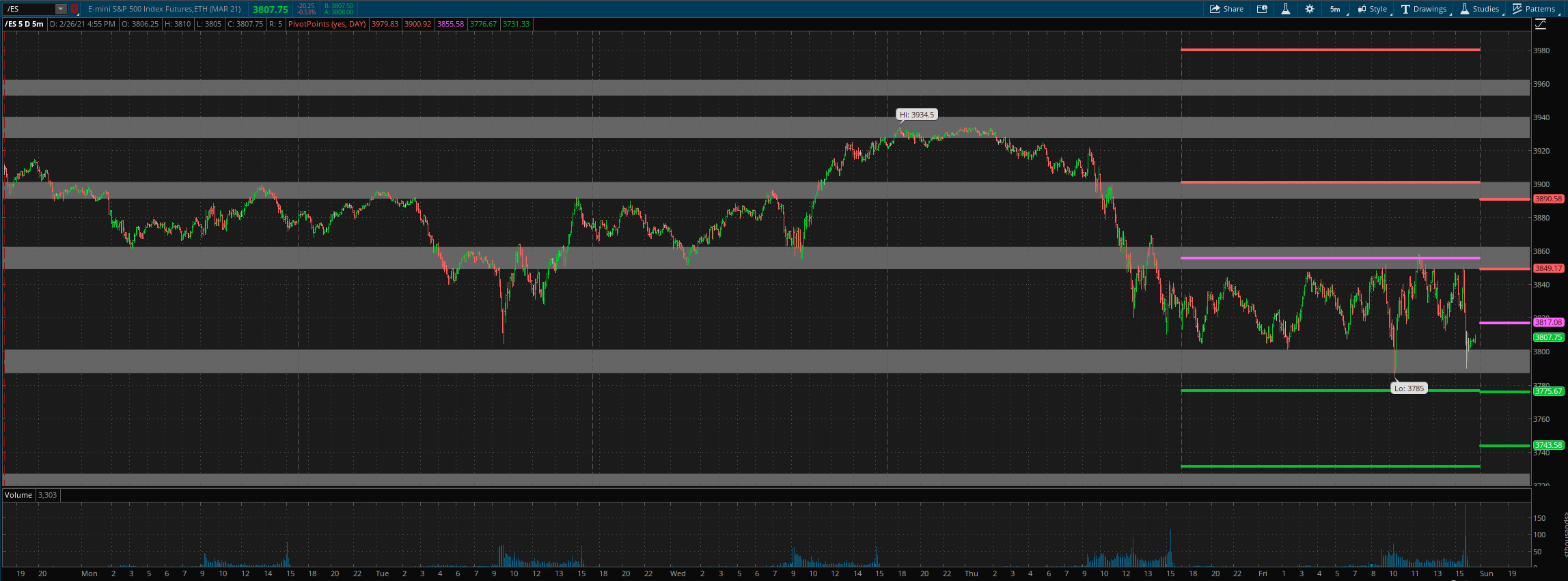 Awaiting Next Entry Signal - ElliottWaveTrader