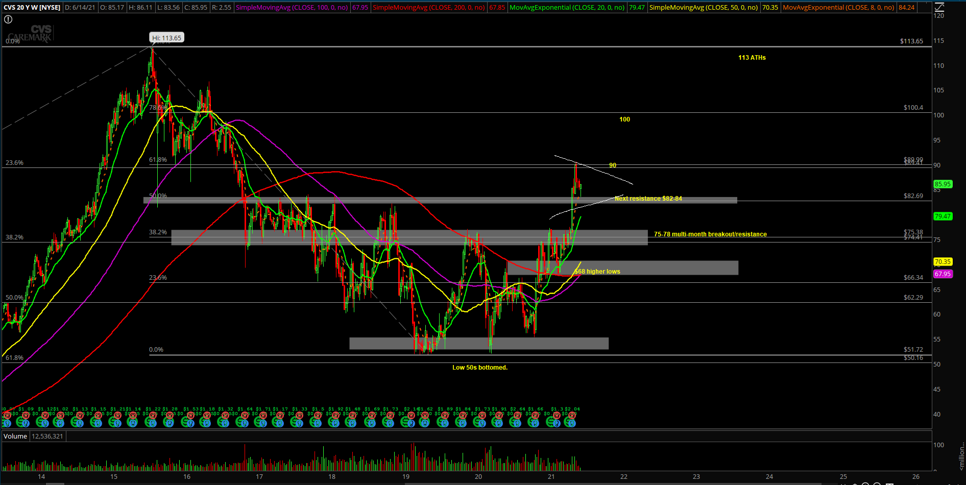 Market Analysis for Jun 15th, 2021 - ElliottWaveTrader