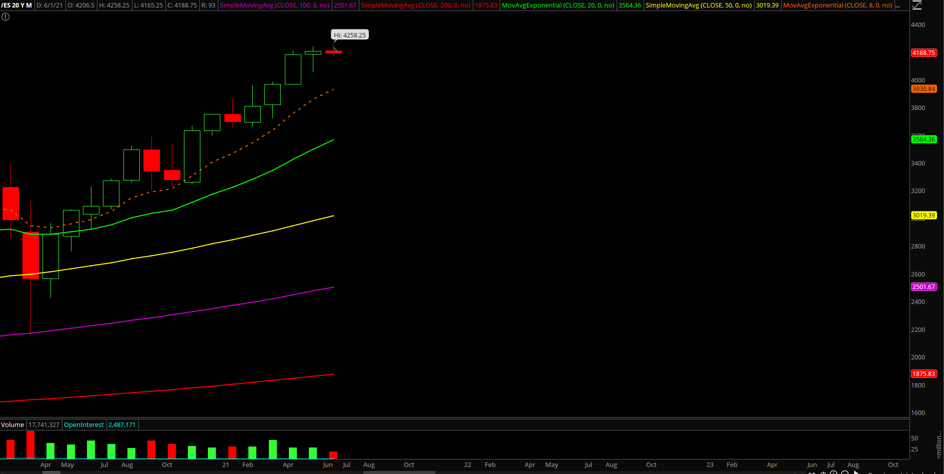 Market Analysis for Jun 18th, 2021 - ElliottWaveTrader