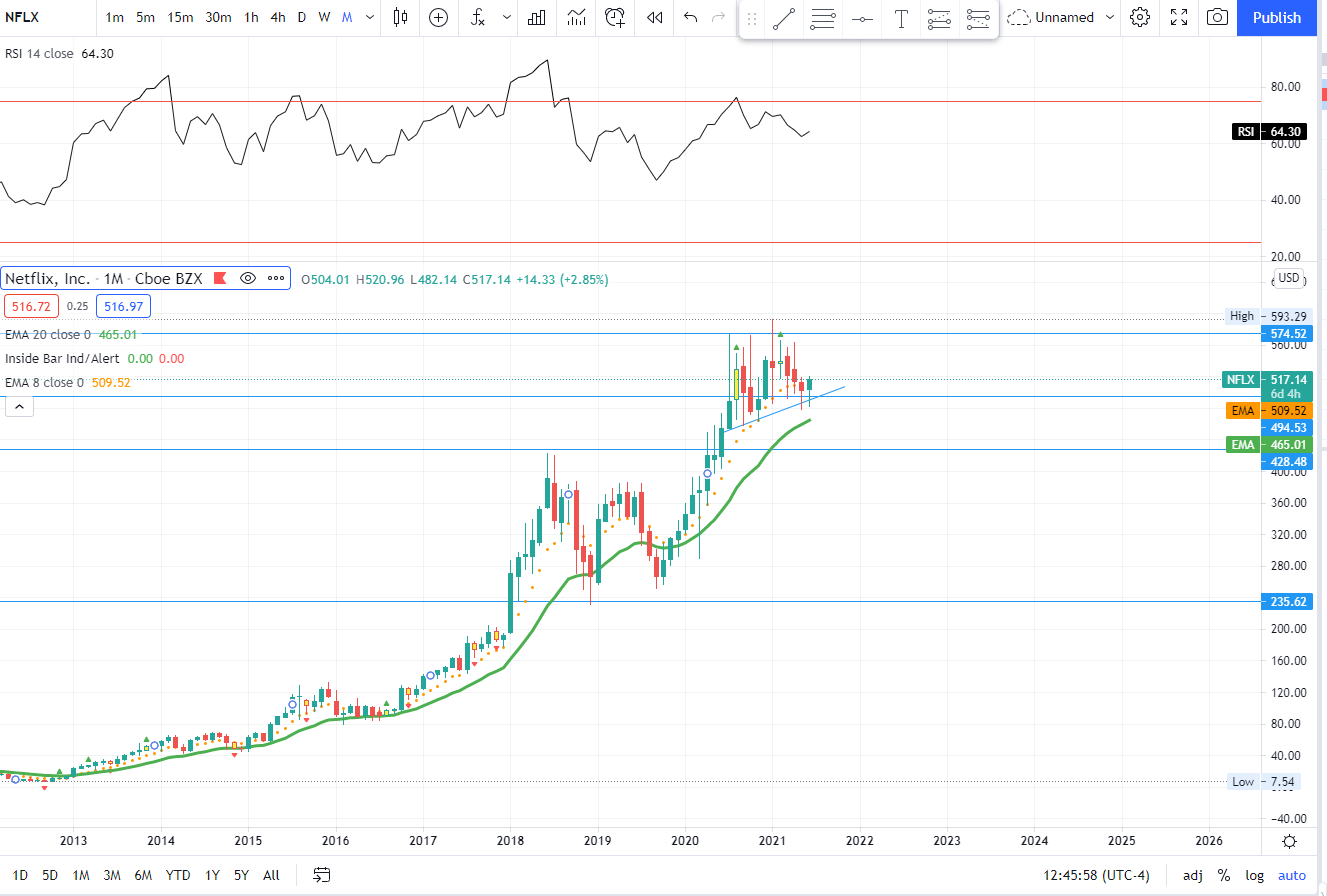 Market Analysis for Jun 24th, 2021 - ElliottWaveTrader