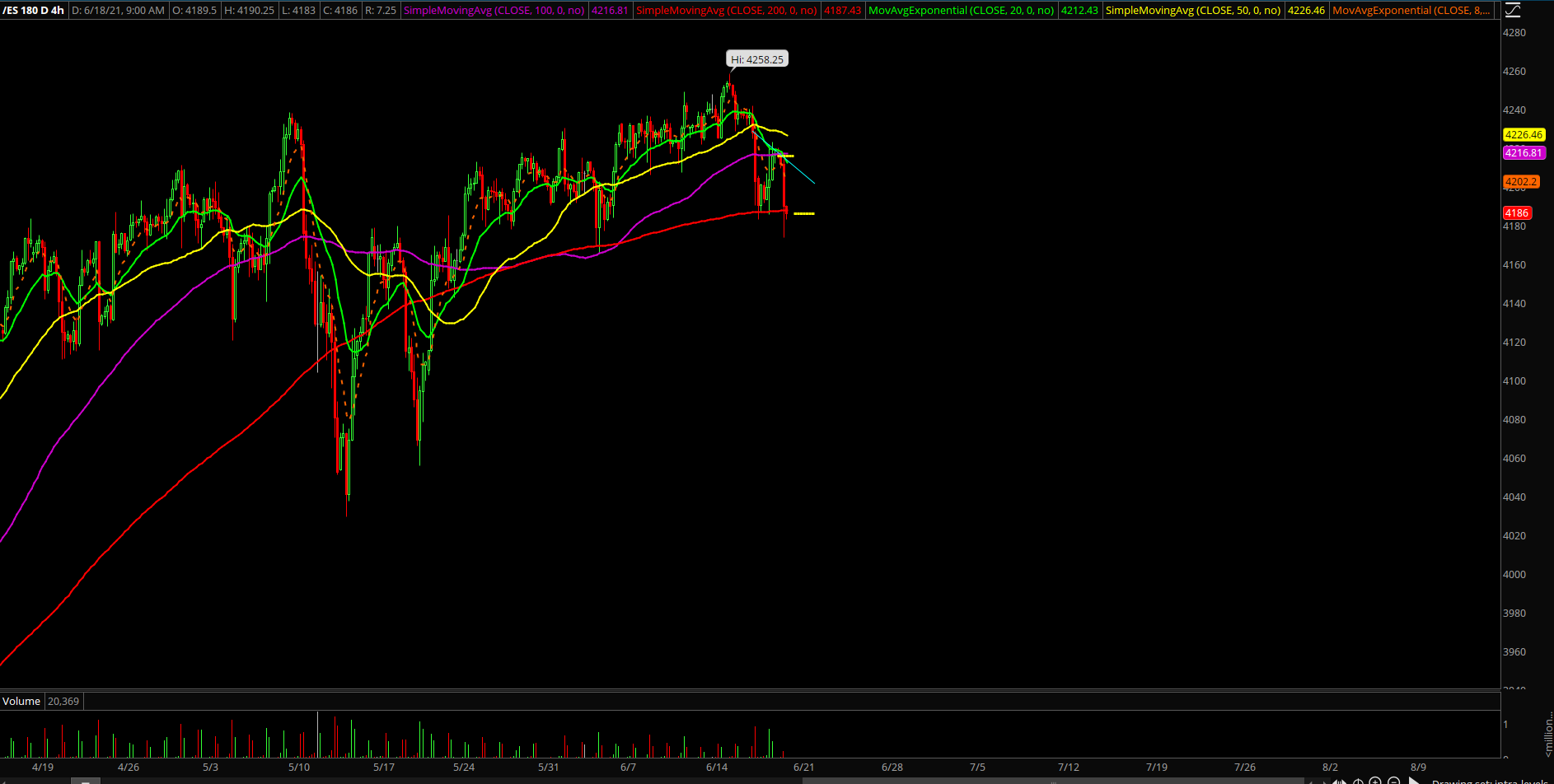 Market Analysis for Jun 18th, 2021 - ElliottWaveTrader