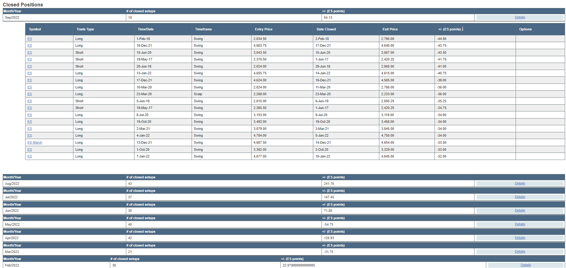 Bull Trap/False Breakout Confirmed - ElliottWaveTrader