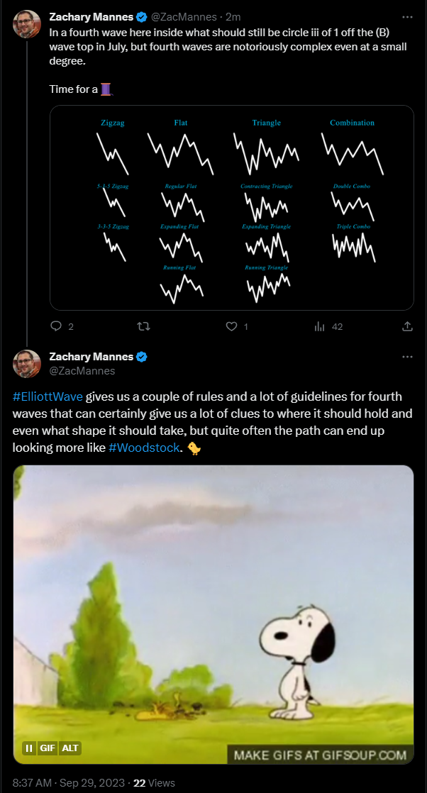 Elliott Wave Guidelines For Fourth Waves - ElliottWaveTrader