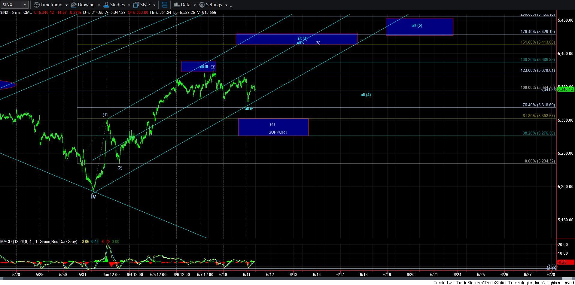 Still Looking Higher - Market Analysis for Jun 11th, 2024 ...