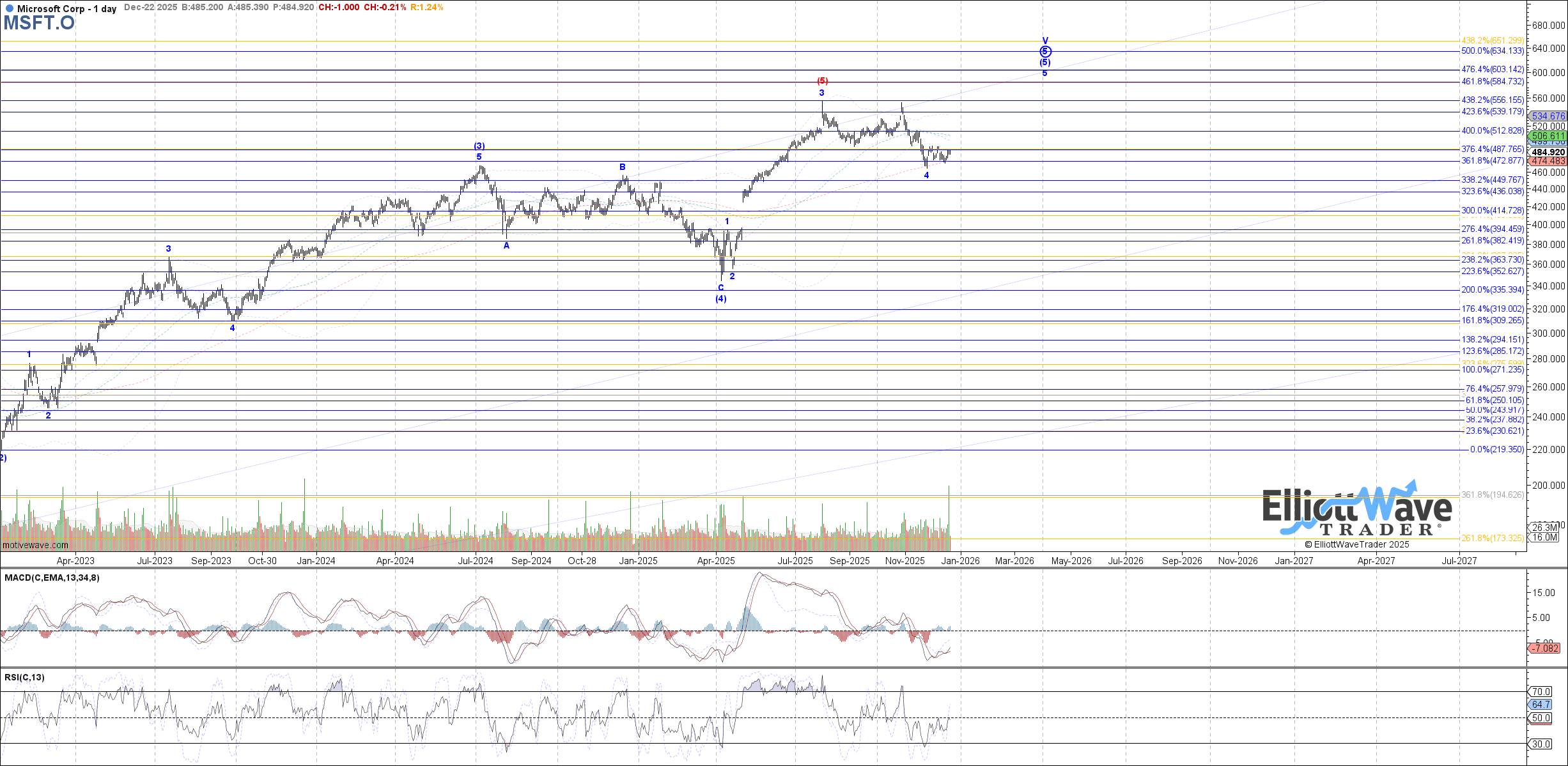 MSFT: The Strongest Hyperscaler — But Is the Phase Itself Nearing a ...
