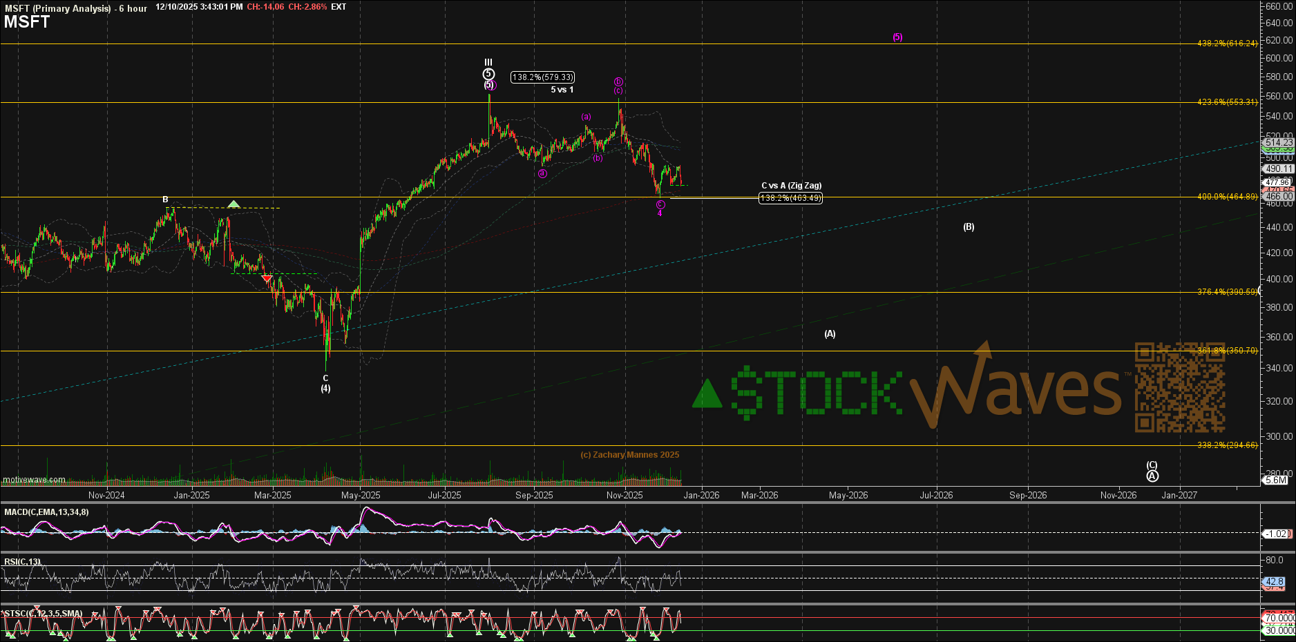 MSFT: The Strongest Hyperscaler — But Is the Phase Itself Nearing a ...