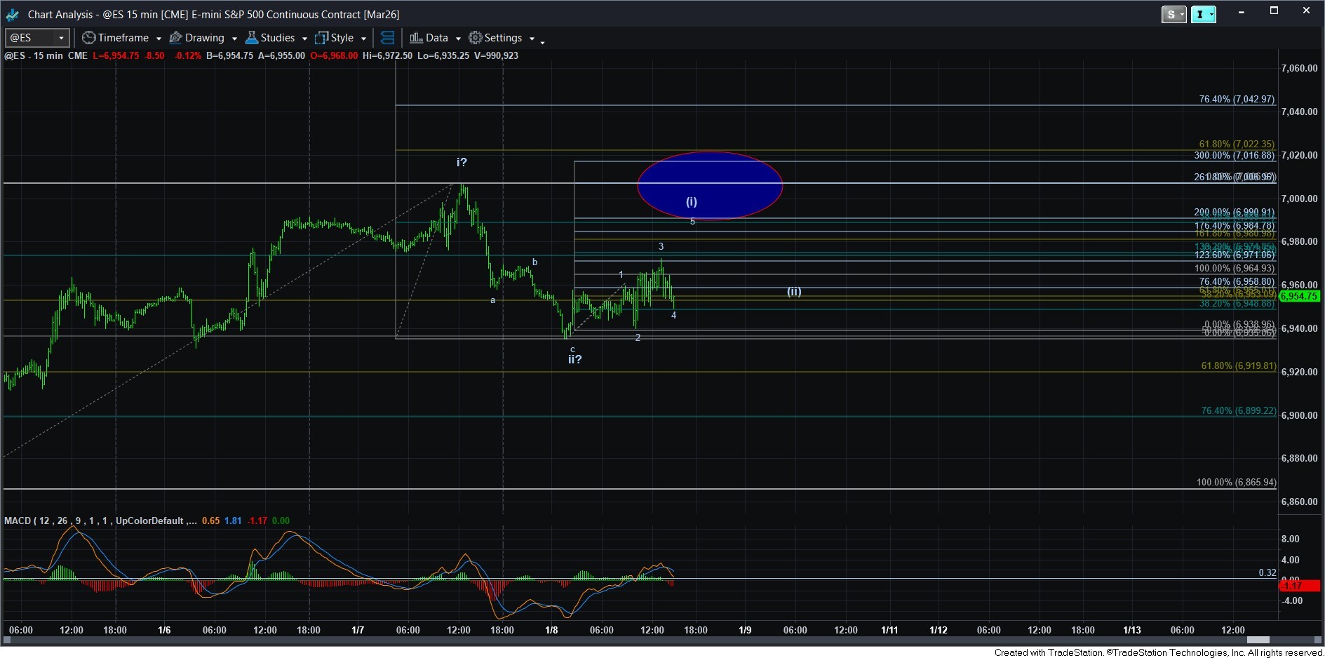 Staying Objective - Market Analysis for Jan 8th, 2026 - ElliottWaveTrader