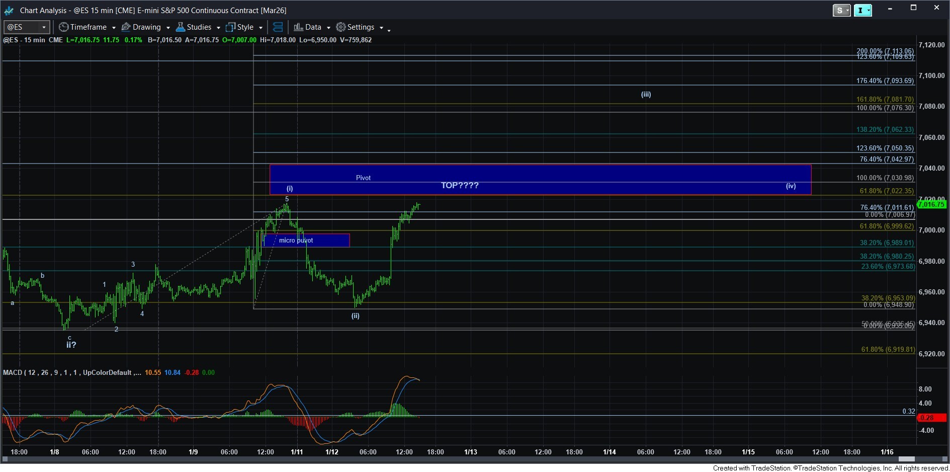 Not Much More To Add - ElliottWaveTrader