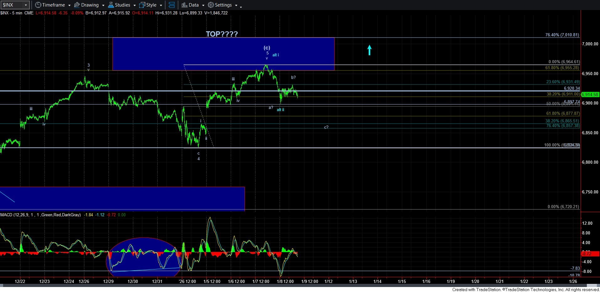 Staying Objective - Market Analysis for Jan 8th, 2026 - ElliottWaveTrader