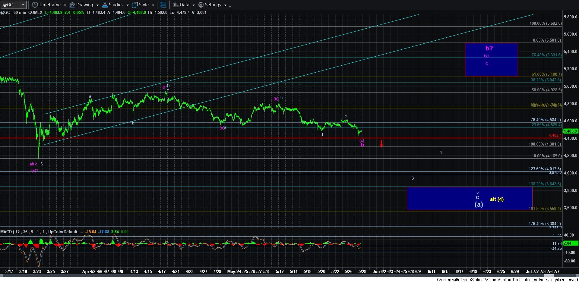 Defining Moment For Evil - ElliottWaveTrader