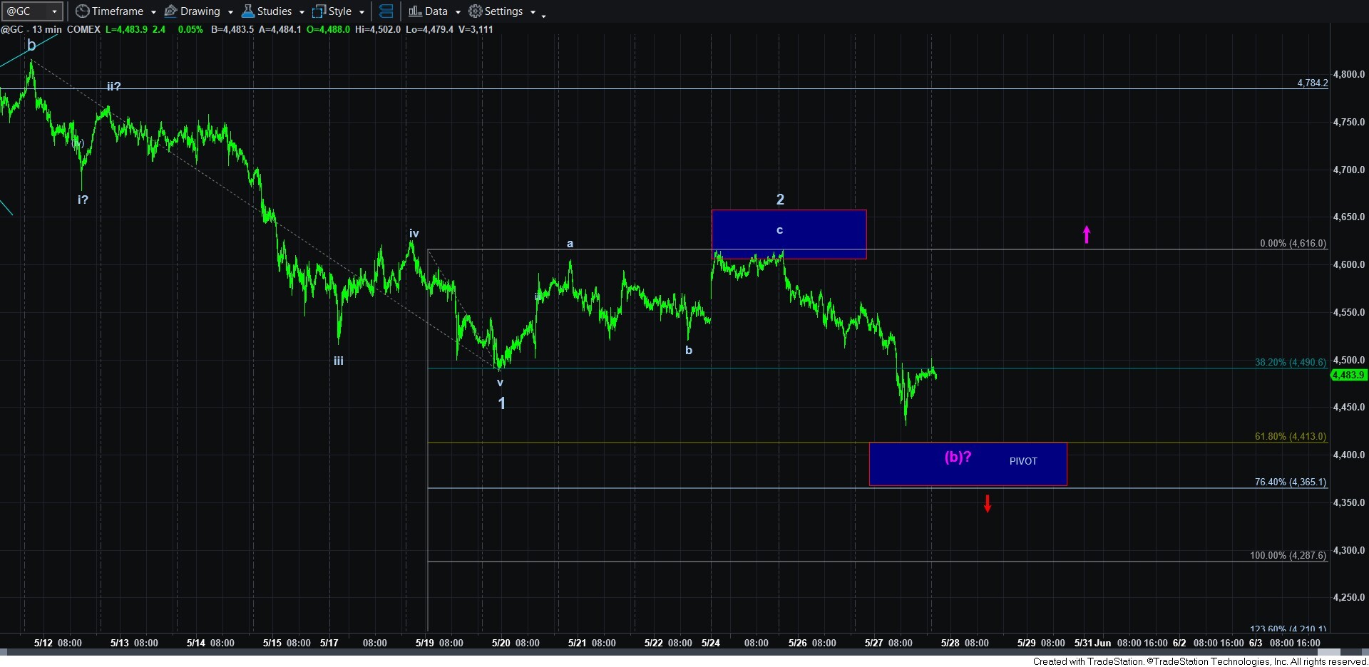 Defining Moment For Evil - ElliottWaveTrader