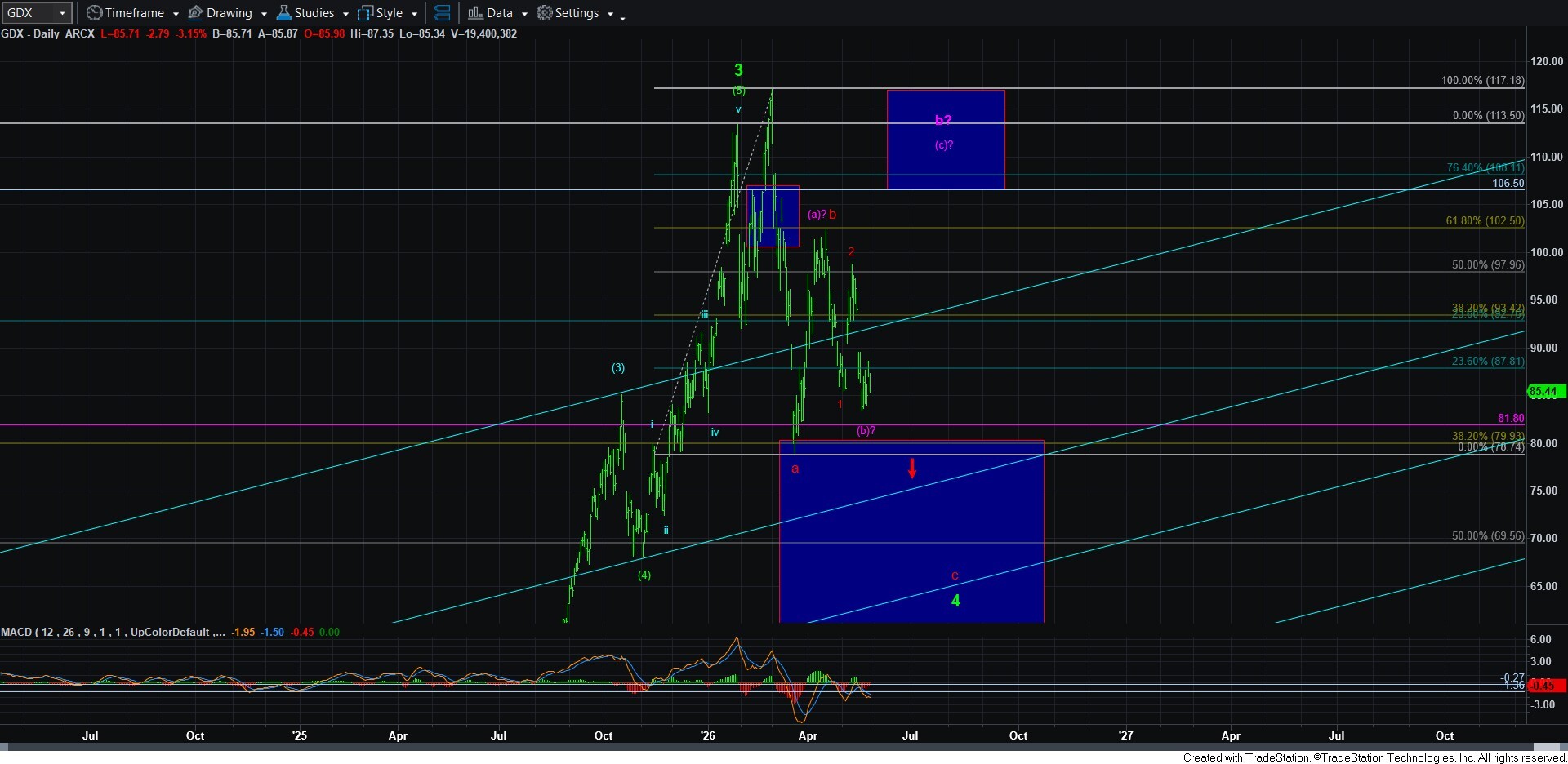 Defining Moment For Evil - ElliottWaveTrader
