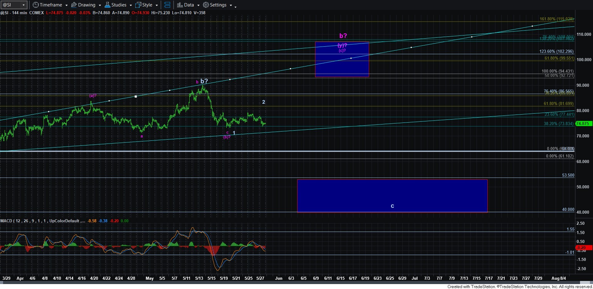 Defining Moment For Evil - ElliottWaveTrader