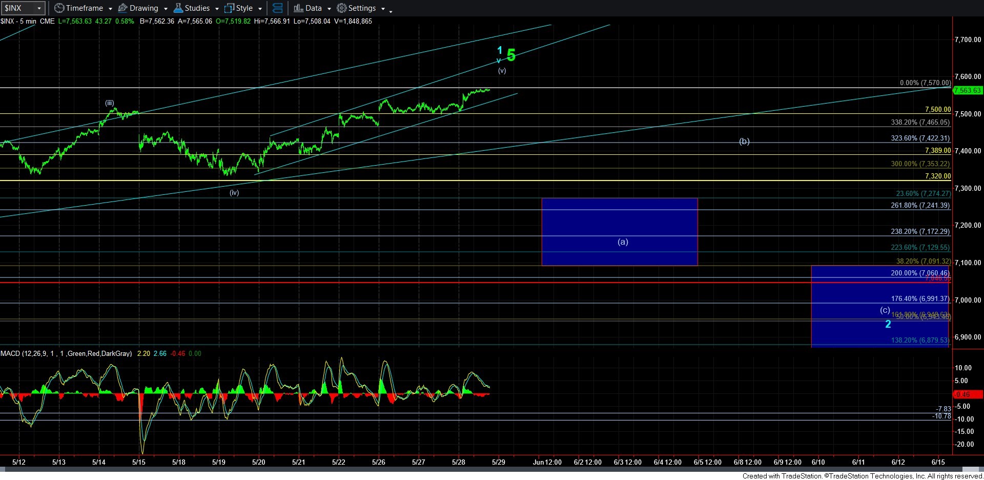 Sideways Led To A Pop - ElliottWaveTrader